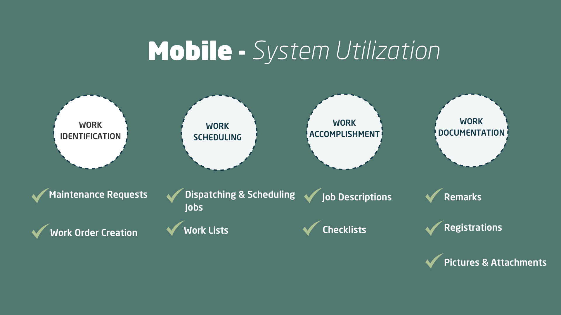 Streamlining Fieldwork in Electric Utilities with Dynaway Mobile